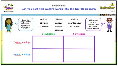 Sats Spelling Paper Top Tips Edshed