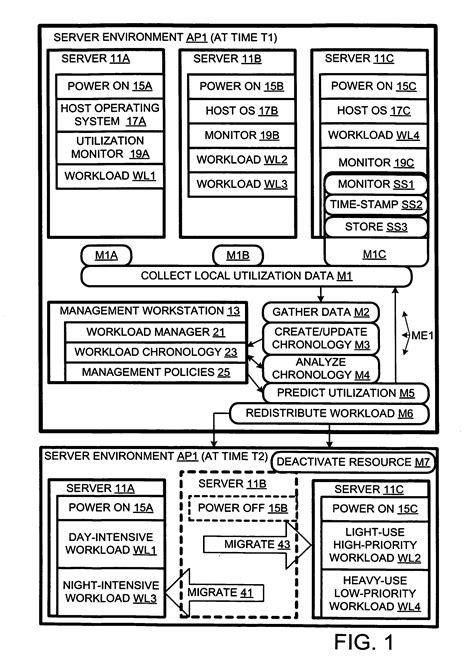 Load Redistribution Patented Technology Retrieval Search Results
