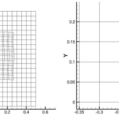 the target grid is smoothly perturbed and shifted from the source grid