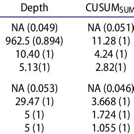 The Arl And The Probability Of Successful Detection Shown In Parenthe