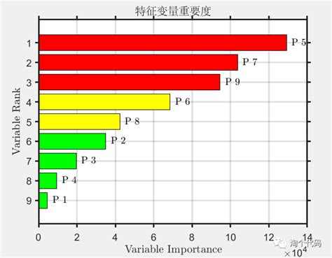 特征维度降维算法——平均影响值算法miv免费matlab代码获取，西储大学数据为例miv算法 Csdn博客