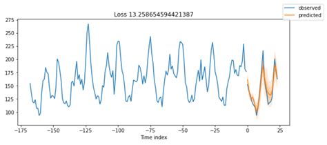 Deep Gpvar Upgrading Deepar For Multi Dimensional Forecasting