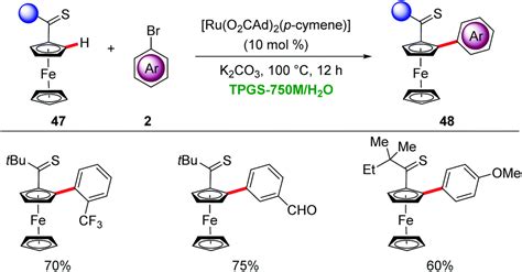 Green Strategies For Transition Metal Catalyzed CH Activation In