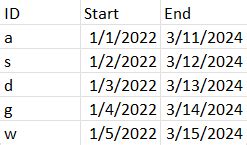 Powerbi Power BI Counting The Dates From One Table That Fall Within
