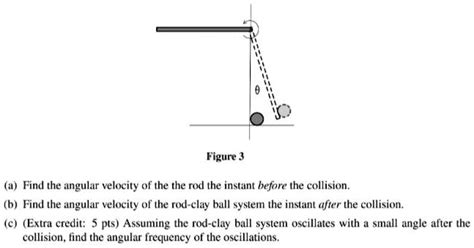 Solved Figure } A Find The Angular Velocity Ofthe The Rod The Instunt