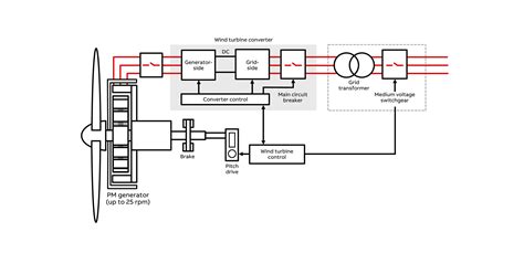 Wind Turbine Circuit Diagram Wiring Flow Schema