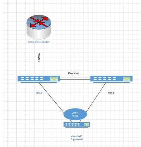 Solved Nexus Adding Nd Switch As VPC Cisco Community