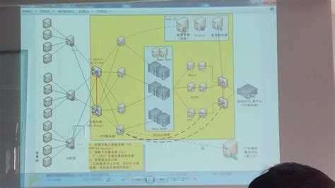 搭建大数据集群详解 Csdn博客
