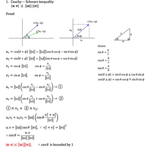 Vector Space