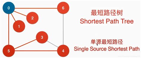 图论基础学习图论中常见图形名称 Csdn博客