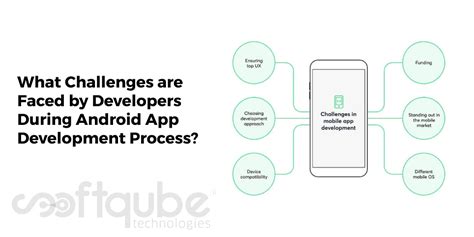 challenges that apps developers have to face during development
