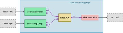 Babeltrace The Command Line Interface CLI LTTng