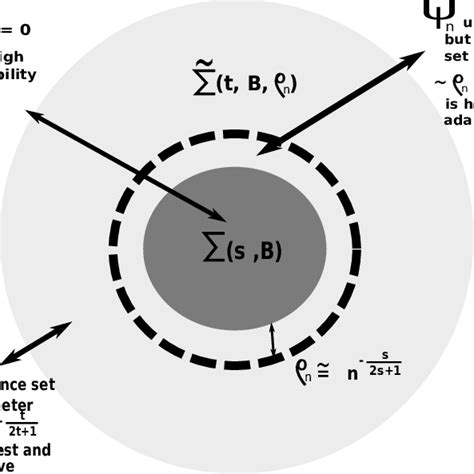 Illustration Of The Proof Of Theorem 35 Download Scientific Diagram