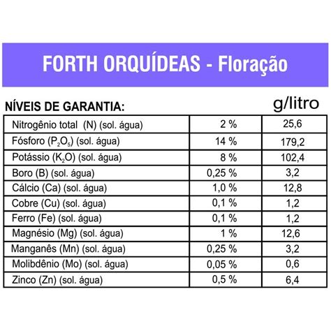 Fertilizante Forth Orquídeas Floração Pronto uso ml