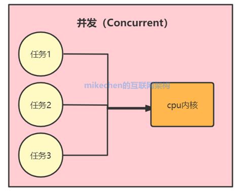 Java多线程超级详解只看这篇就够了 知乎