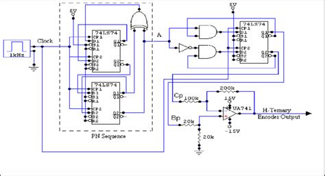 Pn Sequence Generator Circuit Design Vansoldskoolplatformwhite