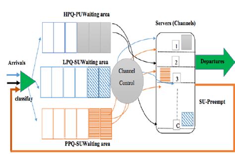 System Model In MATLAB Download Scientific Diagram