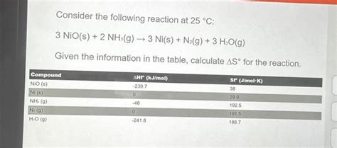 Solved Consider The Following Reaction At 25 C 3 NIO S Chegg