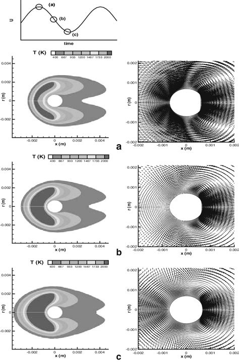 Thermal Drag In The Oscillatory Flow Over A Sphere D 125 Mm F 5 Download Scientific