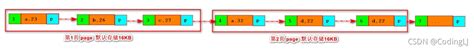 【详解】面试必问：mysql索引底层原理（基于btree）mysql 树底层原理 Csdn博客