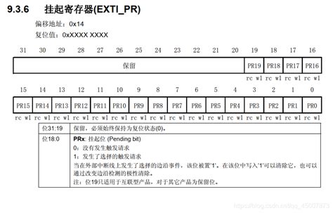 Stm32自学笔记exti外部中断寄存器exti Imr Csdn博客