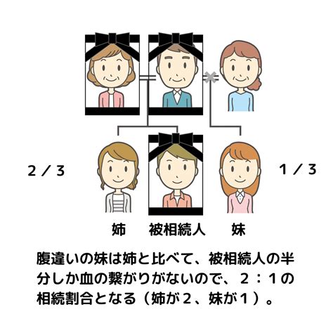 相続人の順位と割合を具体例で分かりやすく徹底解説！岡山の司法書士れんげ法務事務所