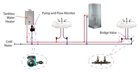 Rinnai Tankless Recirculation Pump Rona Mantar