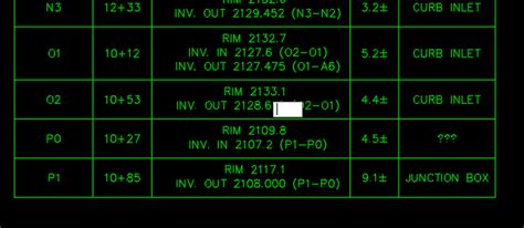 structure table invert decimal places and descriptions autodesk community