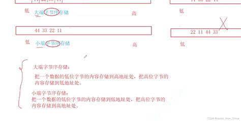 大小端字节序和字节序的判断有符号整形和无符号整形的取值范围大端字节和小端字节 Csdn博客