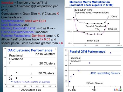 Ppt Parallel Data Mining On Multicore And Clusters Systems Powerpoint