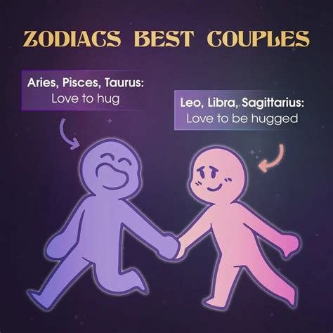 Zodiac Signs • Astrology ★ What Is Your Zodiac Sign And That Of Your