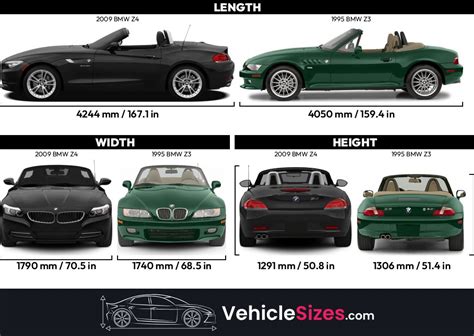 2009 Bmw Z4 Vs 1995 Bmw Z3 Dimension Comparison
