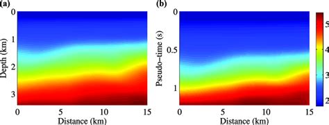Velocity In The A Depth Domain And B Pseudo Time Domain Download Scientific Diagram
