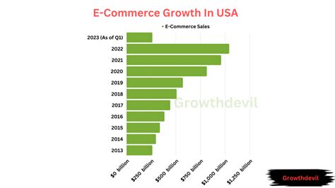 13 Ecommerce Growth Statistics 2025 Data And Facts