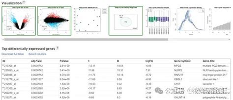 Geo数据库中没有geo2r分析如何找到数据集的差异表达基因？ 知乎