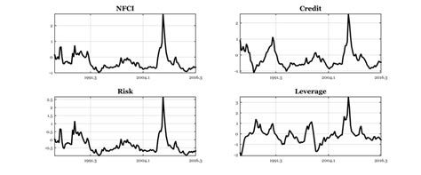 Nfci And Subcomponents Download Scientific Diagram