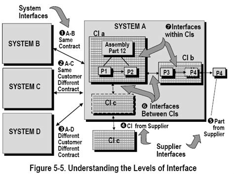 Windows Management Interface