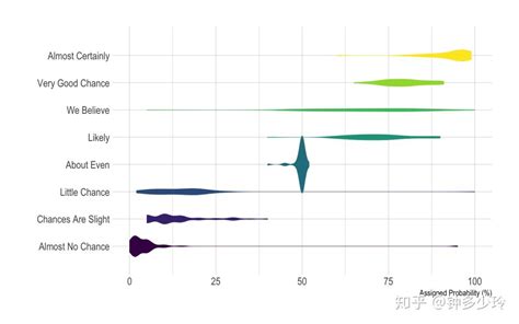 从零开始学R语言从哪里入门 R教程 知乎