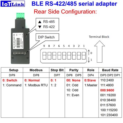 Modbus Rtu Rs 485 схема подключения 88 фото