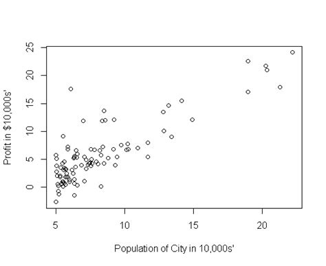 Linear Regression With R Step By Step Implementation Part R Bloggers