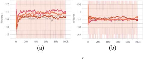 Figure 10 From Adaptive Resource Scheduling In Permissionless Sharded