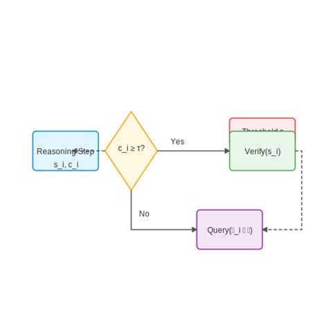 Self Debugging Agents With Chain Of Self Checks Ai Tutorial Next