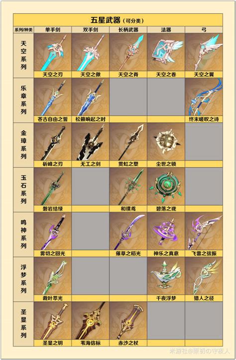 【强迫症】全武器分类整理 原神社区 米游社