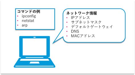 ネットワークコマンド（ネットコマンド）とは？わかりやすく解説！ ノンネットワークエンジニアのネットワークハンドブック