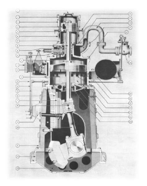 Fabio Zecchel On Linkedin Steeple Compound Unaflow Engines