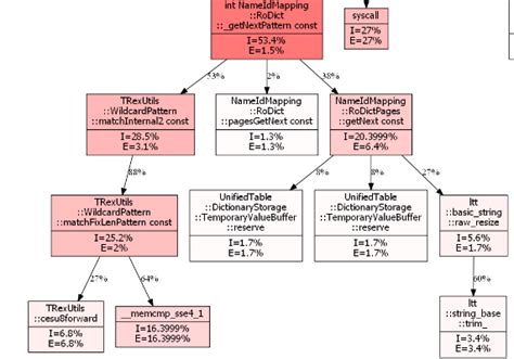 Sap Hana Tutorial Material And Certification Guide