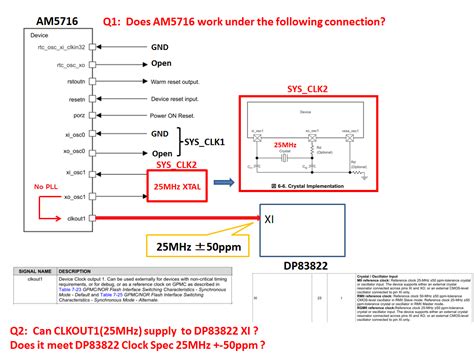 Am5716 Clkout1 Clock To Ethernet Phy Processors Forum Processors Ti E2e Support Forums