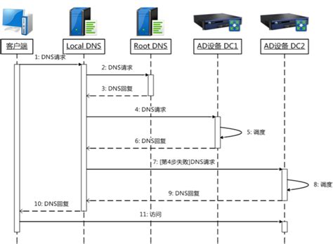 深信服ad应用交付基础介绍 csdn博客