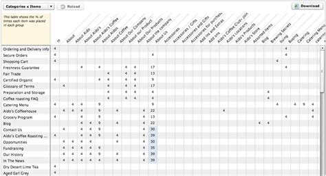 card sort analysis best practices juxjux
