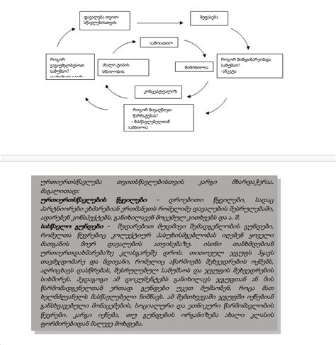 მონიტორინგი თვითსწავლებაში Mastsavlebeli Ge